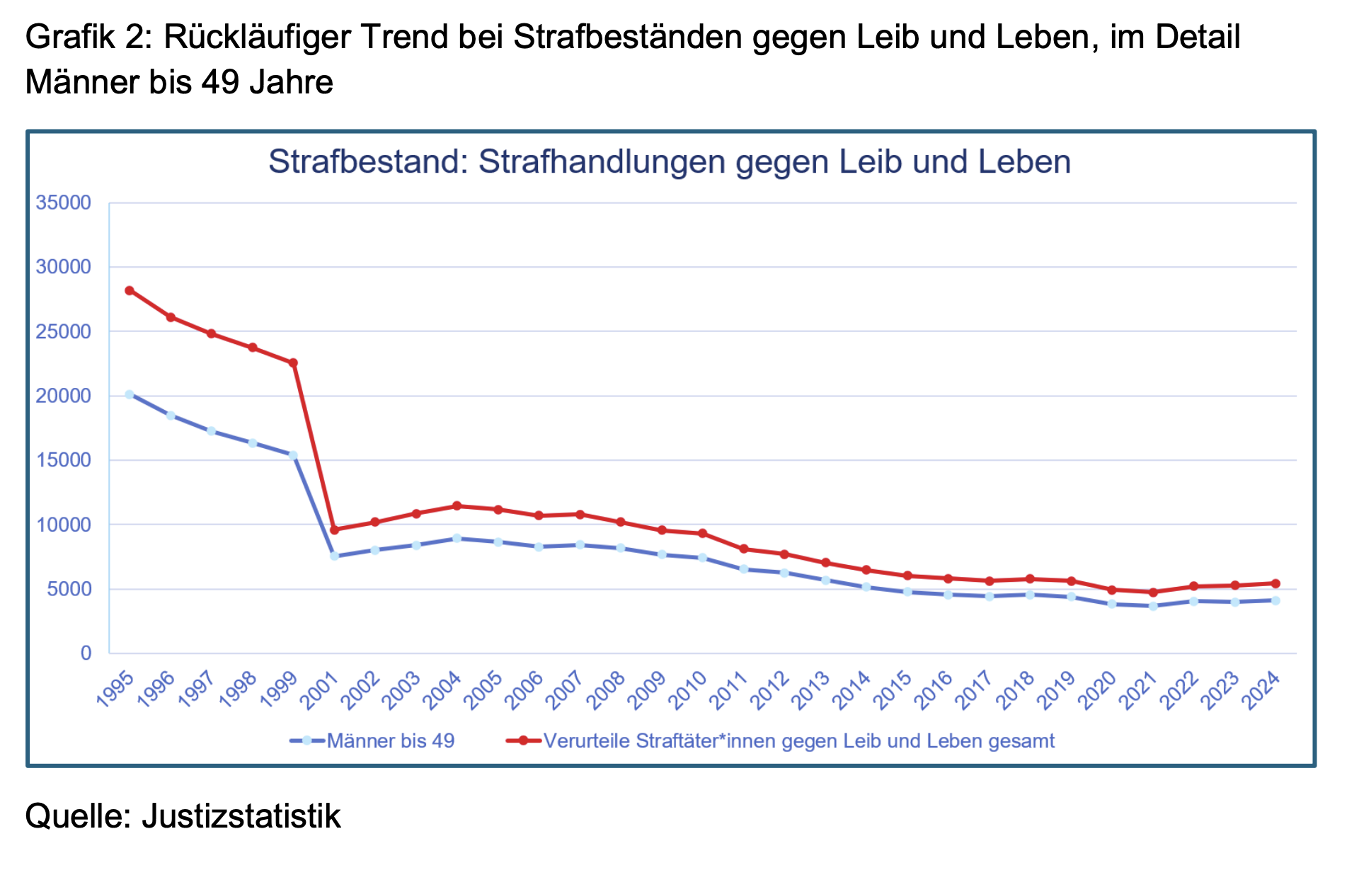 Donaustadt: Vater sticht auf seine Tochter ein: Was wir bisher über den ...